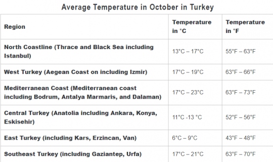 What Makes Turkey In October Perfect For A Vacation In 2022 - Turkey ...