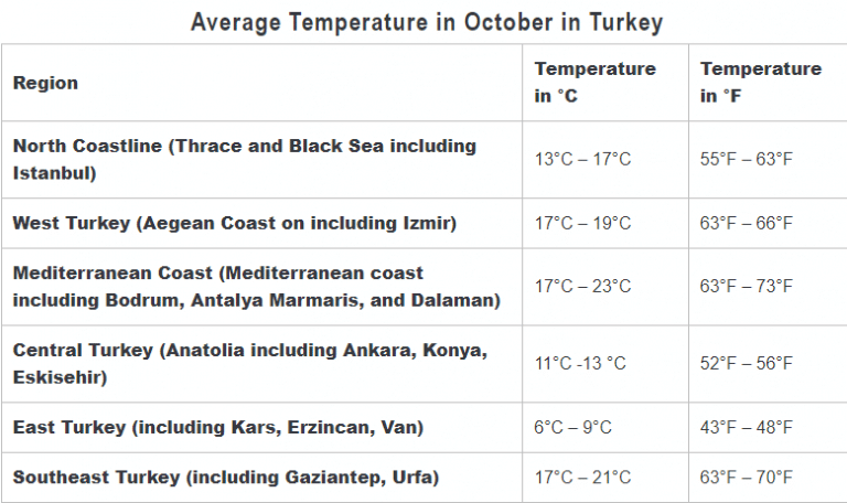 What Makes Turkey In October Perfect For A Vacation In 2022 - Turkey ...